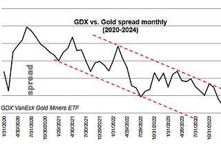 J Taylor's Gold Energy & Tech Stocks | Jay Taylor | Substack