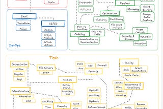 Junaid Effendi | Sharing knowledge for Engineers | Substack