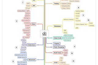 Archive - Amigoscode Newsletter