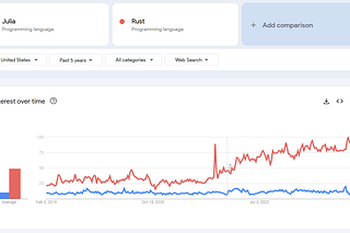 Data Engineering Community | Substack