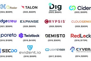 Data Gravity | Chris Zeoli | Substack