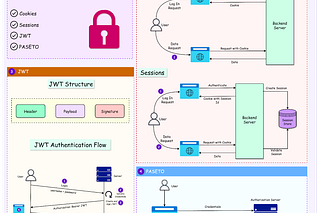 ByteByteGo Newsletter | Alex Xu | Substack