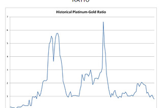 Bonner Private Research | Substack