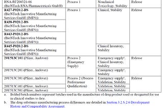Maria Gutschi | Washed Up Pharmacist | Substack