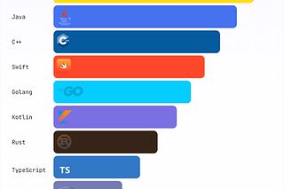 Amigoscode Newsletter | Mama Samba Braima Nelson Djalo | Substack