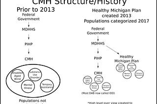 Restore Ottawa | Roger | Substack