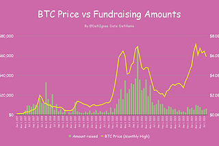 Ignas | DeFi Research | Substack