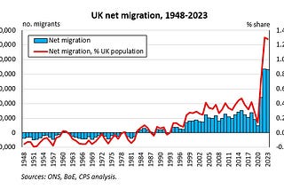 Matt Goodwin | Substack