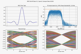 Zero Retries | Steve Stroh N8GNJ | Substack