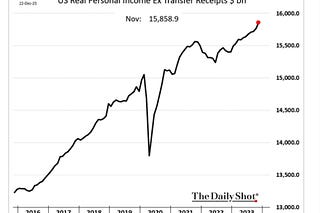 BIG by Matt Stoller | Substack