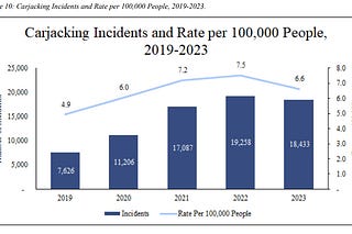 Jeff-alytics | Jeff Asher | Substack
