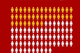 Genuine Impact - Charting Finance, Investing & Tech | Substack