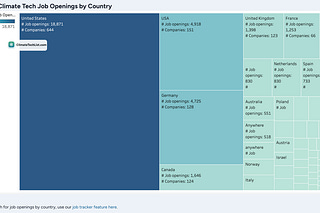 ClimateTechList.com | Steven Zhang | Substack