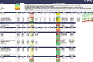 Bitcoin Magazine Pro | Substack