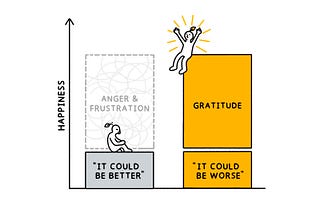 Visual Growth | Ash Lamb | Substack