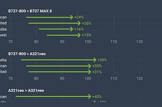 Analytic Flying | Substack