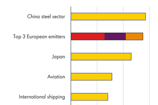Real China Charts | Real Charts | Substack