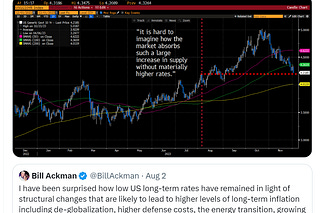 Yes, I give a fig... thoughts on markets from Michael Green | Michael W. Green | Substack