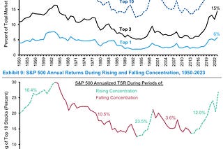 Daily Chartbook | Substack