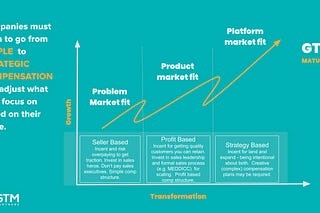 GTMonday by GTM Partners | GTMonday from GTM Partners | Substack