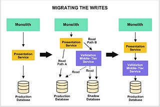 Archive - ByteByteGo Newsletter