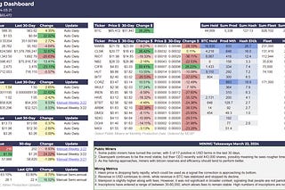 Bitcoin Magazine Pro™ | Substack