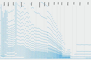 Big Charts | Alvin Chang | Substack