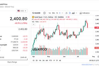 J Taylor's Gold Energy & Tech Stocks | Jay Taylor | Substack