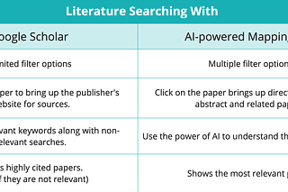 Era of the Research Bots 🤖 | Razia Aliani | Substack