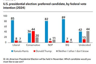Defending Canadian Democracy | Emmett Macfarlane | Substack