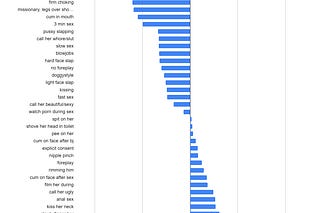 Knowingless | Aella | Substack