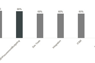 DB Software Musings | Substack