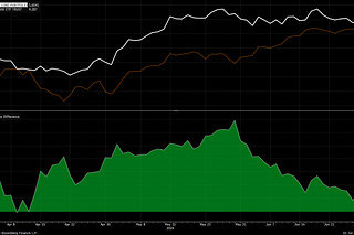 Citrini Research | Substack