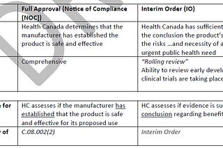 Maria Gutschi | Washed Up Pharmacist | Substack