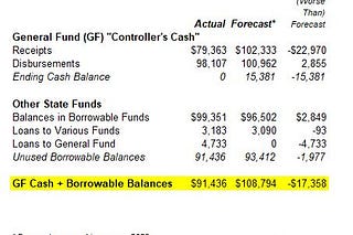 #CABudget info | Jason Sisney | Substack