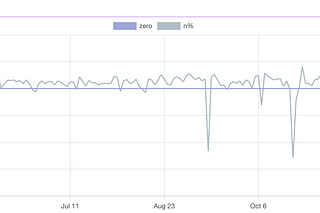 The Technical Take | Sakatas Homma | Substack