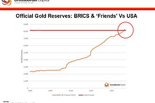 Capital Wars | Michael Howell | Substack