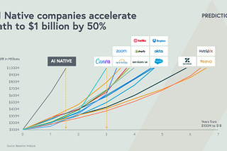 Work3 - The Future of Work | Matteo Cellini | Substack