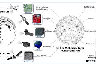 Archive - satellite-image-deep-learning