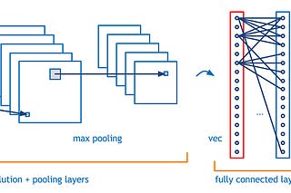 El Enlace Roto | Sol R | Substack