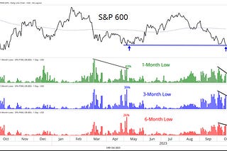 Thrasher Analytics Substack | Substack