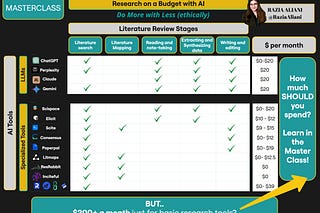 Era of the Research Bots 🤖 | Razia Aliani | Substack