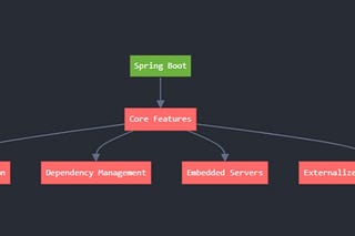 Javarevisited Newsletter | javinpaul | Substack