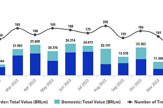 M&A Community Brasil | Esther Deona | Substack
