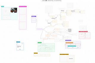 Đông Labs' Blog | Tien Pham | Substack