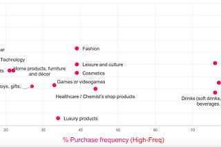 Nuevo Sector | Isma Simon | Substack