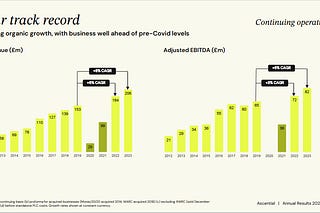 Clark Square Capital's Ultimate Value | Substack
