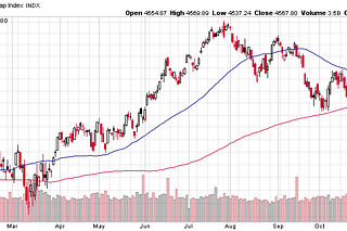 Brinker Advisor | Bob Brinker | Substack