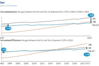 European Women in VC’s Substack | Substack
