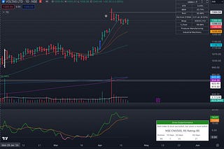 The Technical Take | Sakatas Homma | Substack